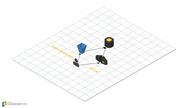 Create a serverless microservice with Zappa, Flask & AWS Lambda - Bits ...